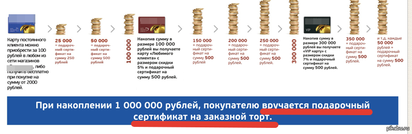 Акции Ижевских магазинов | Пикабу