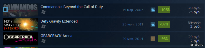 Steam. Commandos | Пикабу
