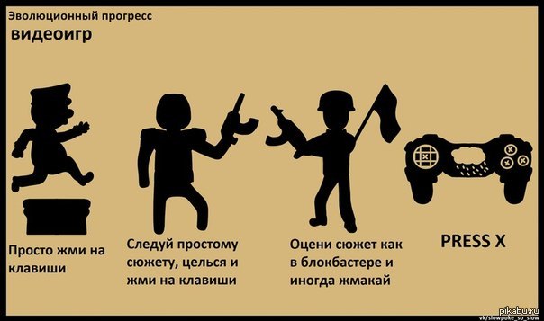 Эволюция компьютерных игр | Пикабу