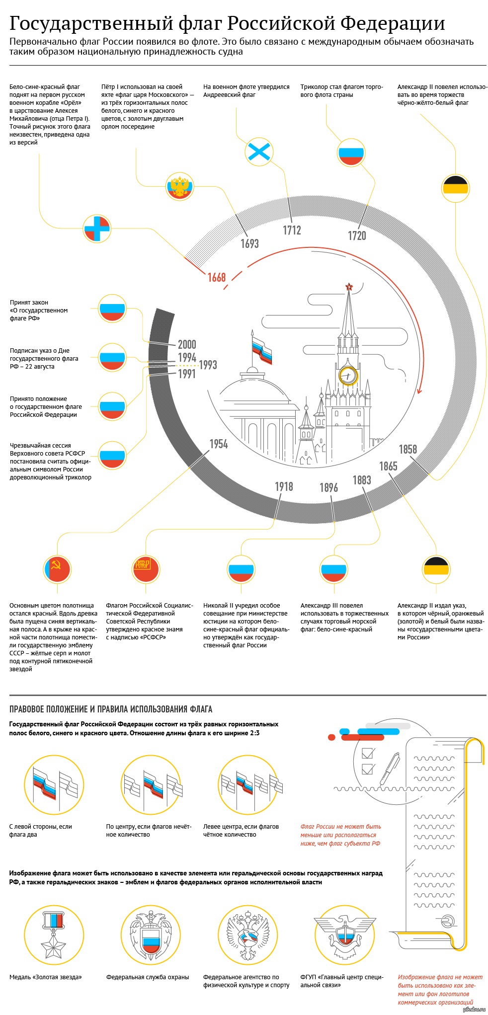 Государственный флаг Российской Федерации | Пикабу
